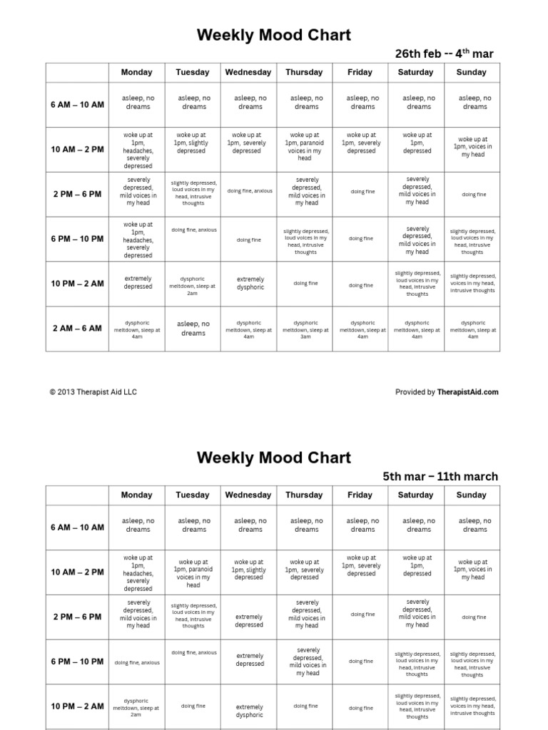 Weekly Mood Tracking Chart | PDF