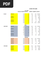 Slab Thickness Calculation Tables | PDF