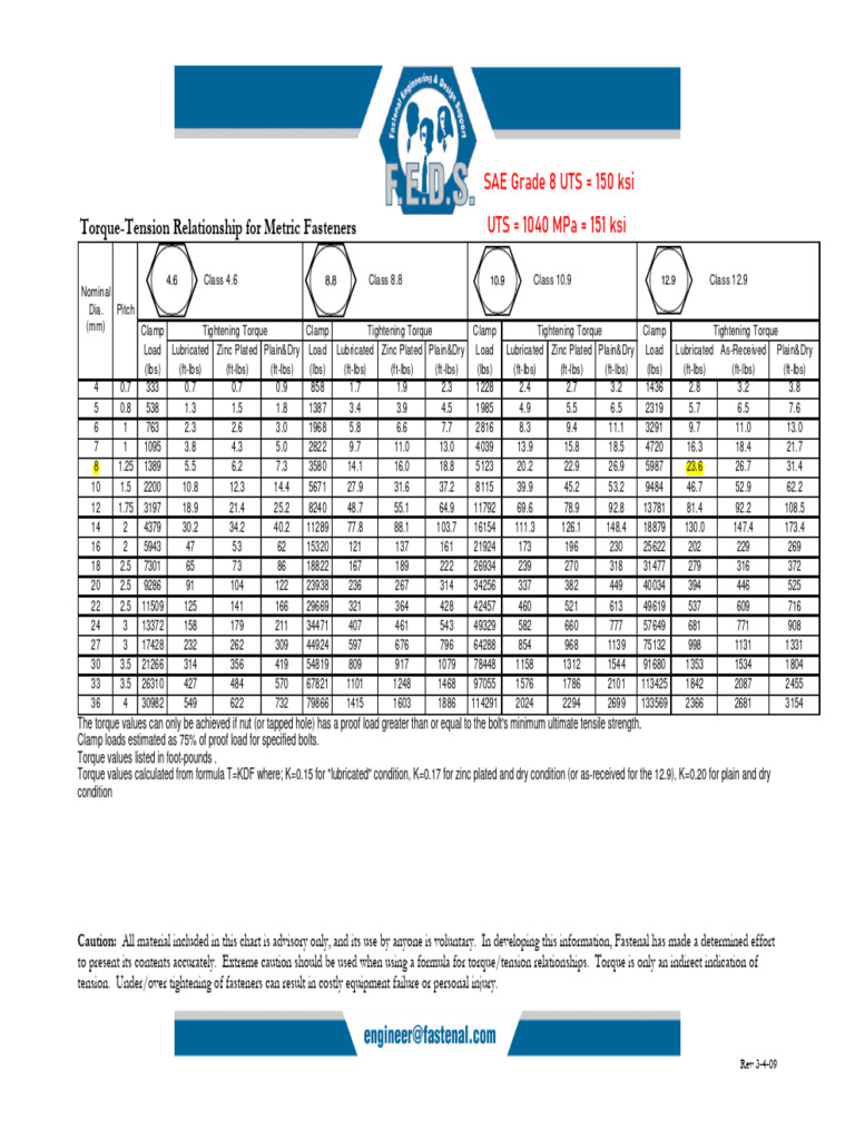 Torque-Tension Chart For Metric Fasteners | PDF | Mechanical Engineering