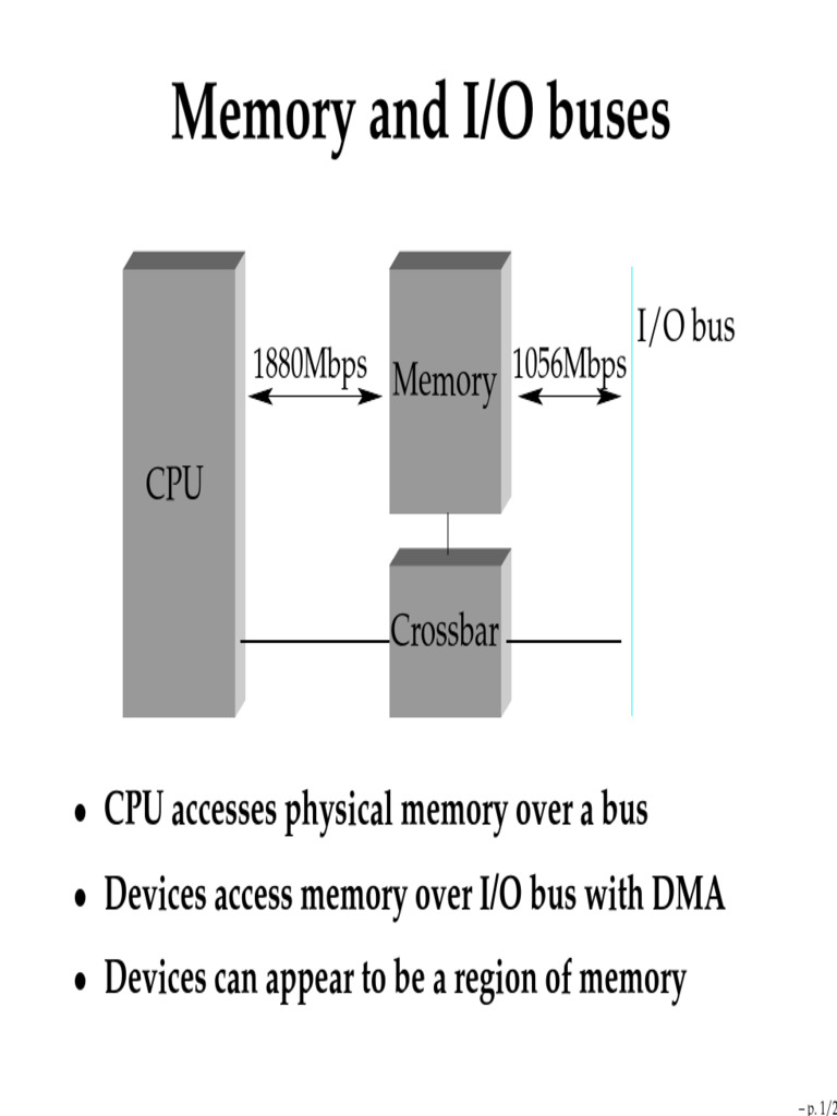 Unit 4 Memory Organization 1 | PDF | Random Access Memory | Hard Disk Drive