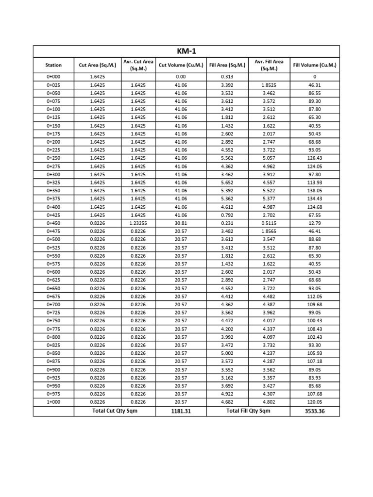 Qty Sheet Final | PDF