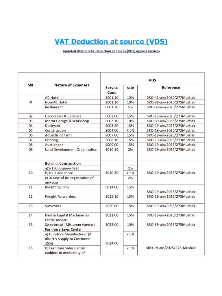 VDS Rate PDF | PDF