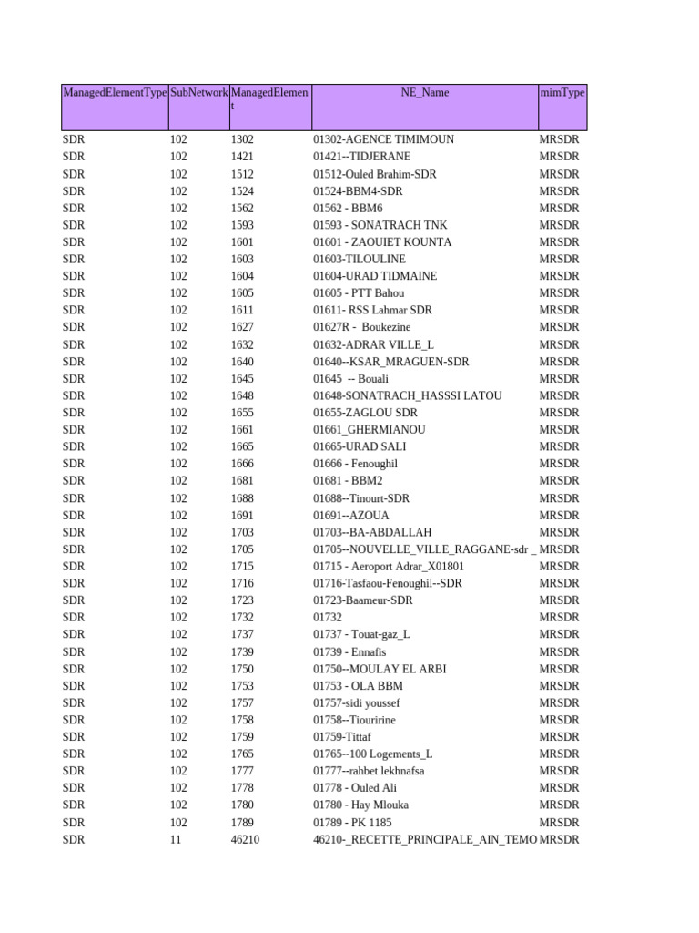 SubNetwork Managed Elements List | PDF