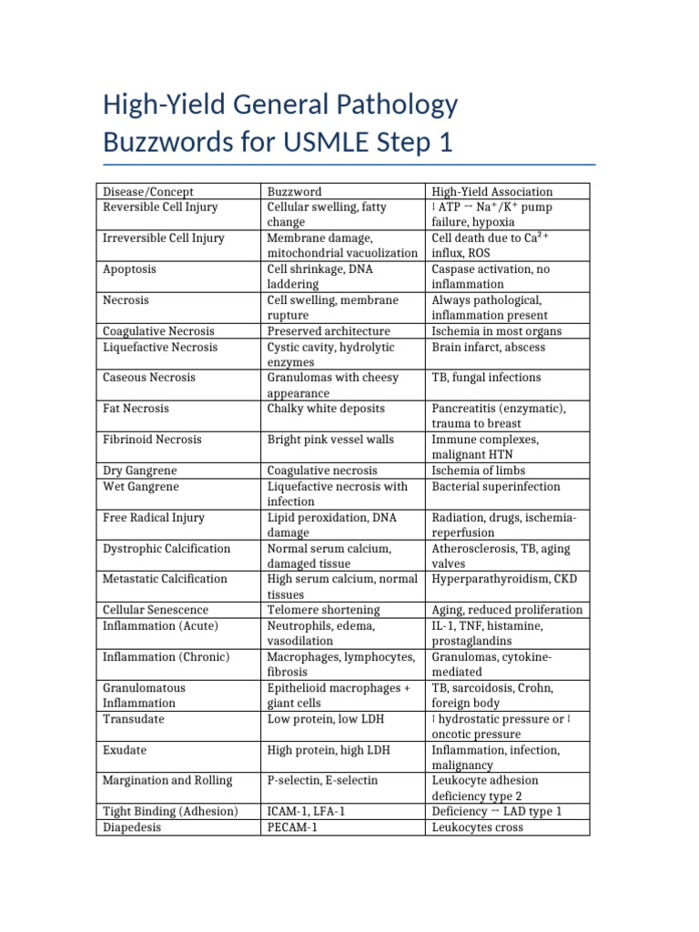 General Pathology Buzzwords USMLE 1 100 | PDF | Inflammation | Necrosis