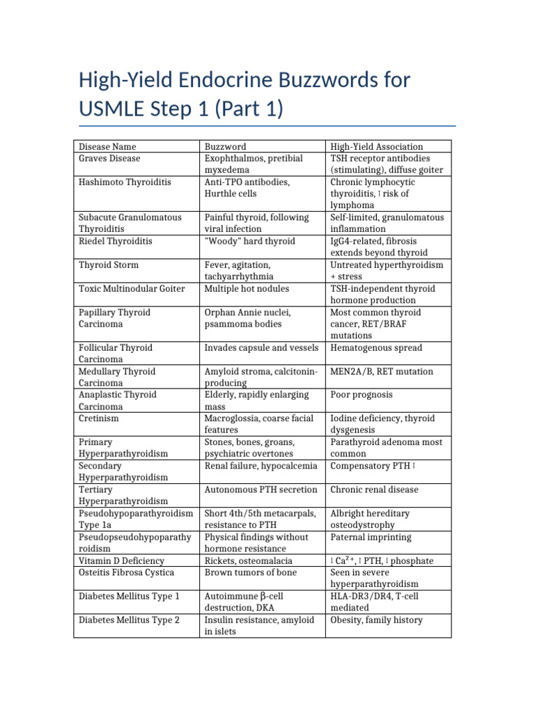 Endocrine Buzzwords USMLE Part1 2 | PDF | Thyroid | Endocrine System