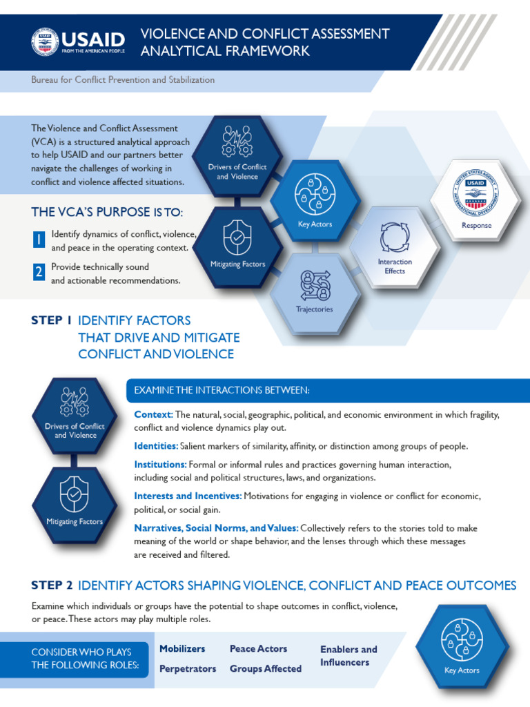VCA Framework for Conflict Analysis | PDF | Violence | Behavioural Sciences