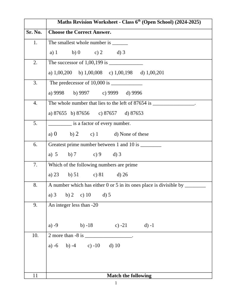 Class 6 Maths Revision Worksheet 2024 | PDF | Integer | Mathematics