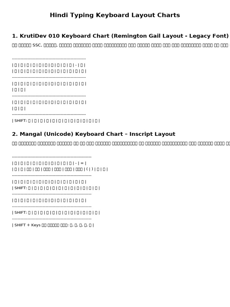 Hindi Typing Keyboard Charts | PDF