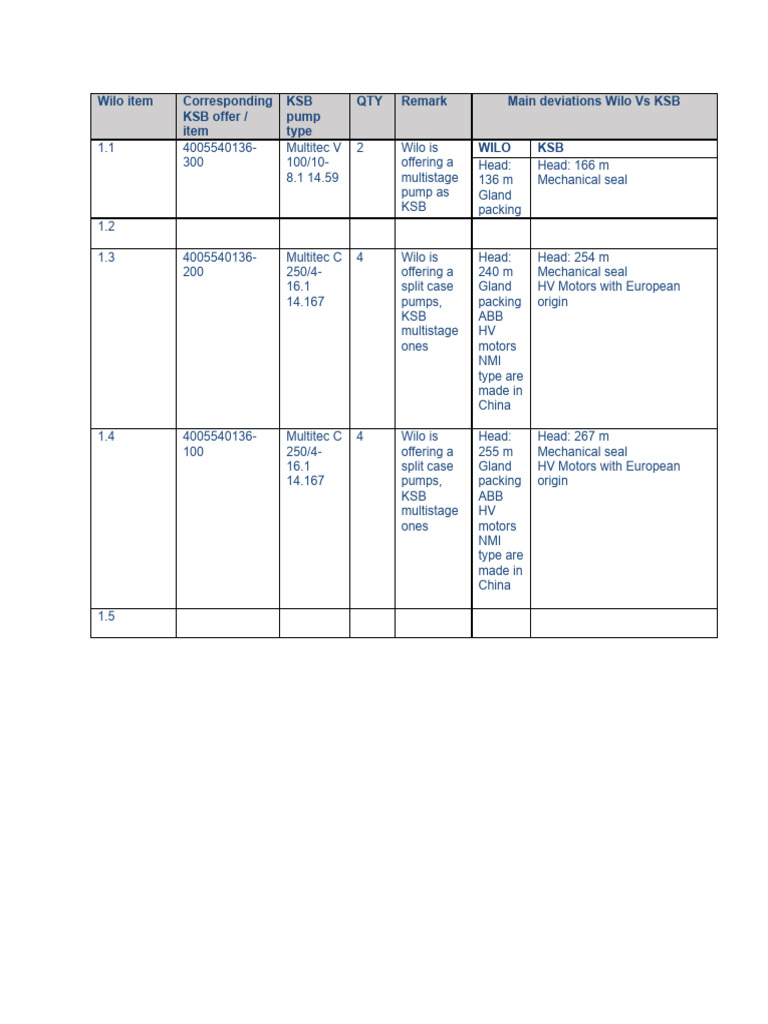 Wilo KSB Comparision | PDF