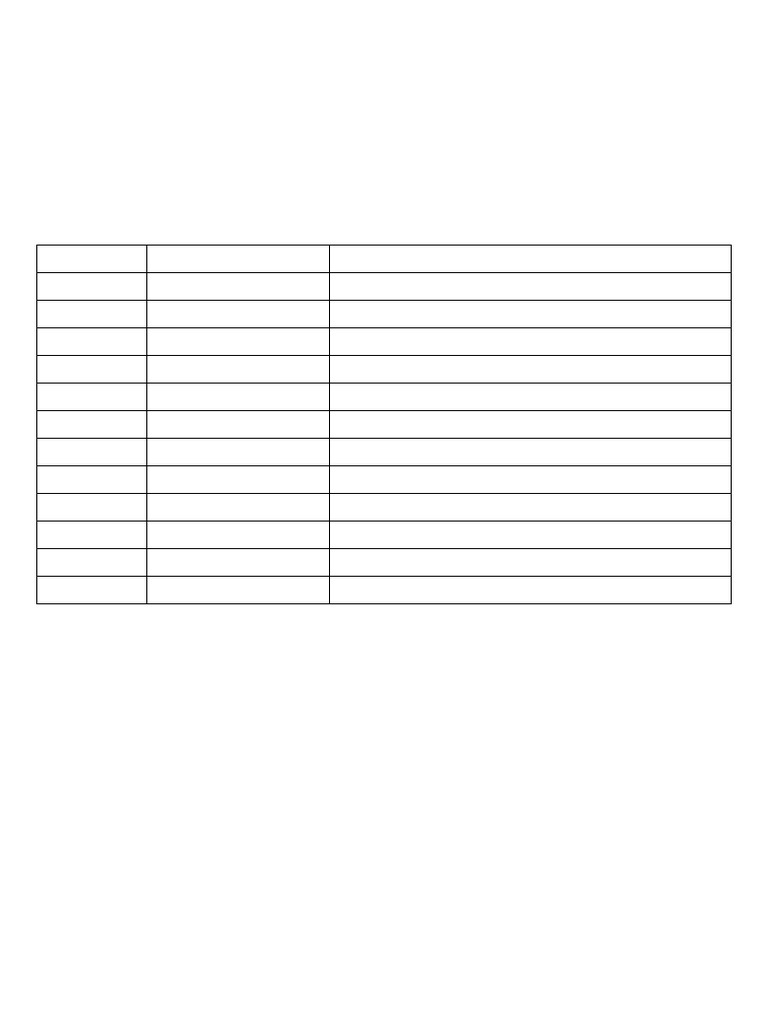 HSSC CET Group D Revision Tracker | PDF