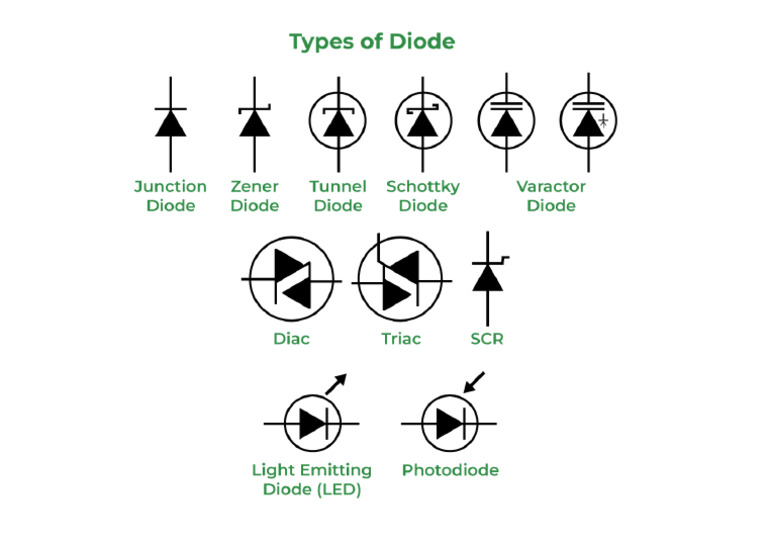 Different Types of Diod | PDF