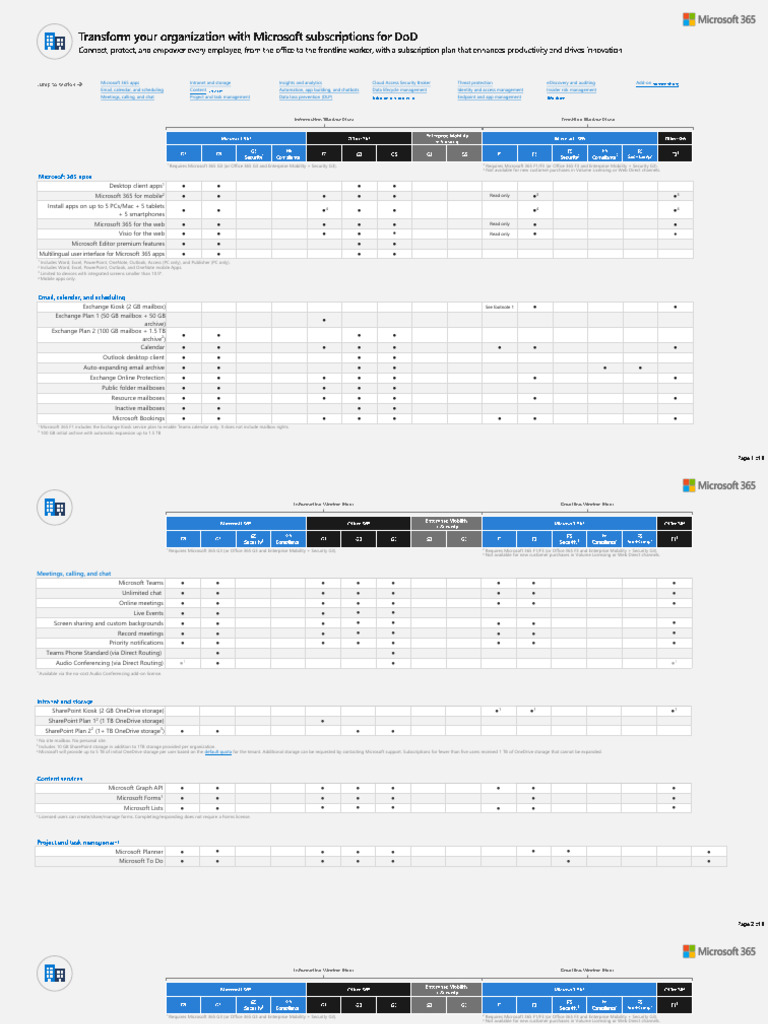 Microsoft 365 Plans for DoD | PDF | Microsoft Outlook | Mobile App