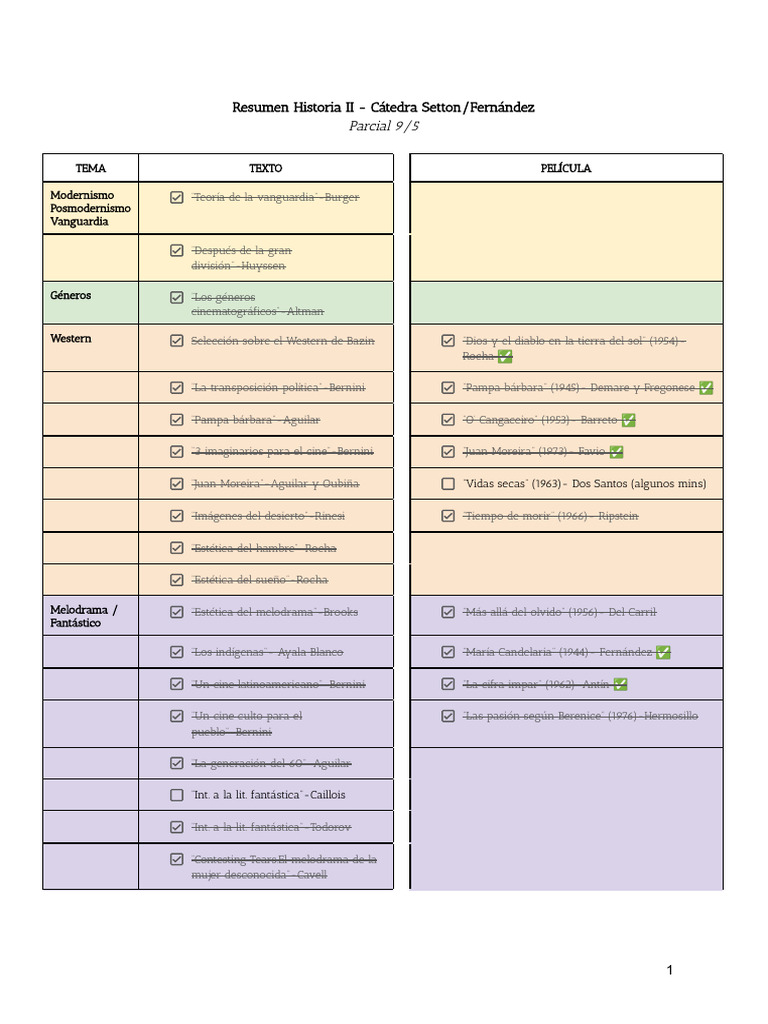 Cami Low - Resumen Historia II | PDF | Vanguardia | Occidental (género)