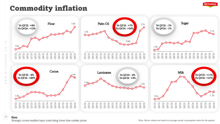 Inflation Data | PDF