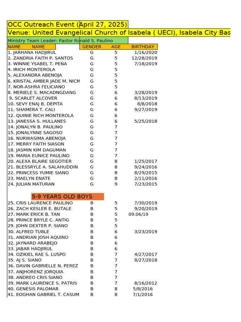 Ueci Outreach Report Excel | PDF