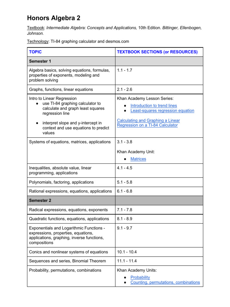 Honors Algebra 2 - Independent Study | PDF