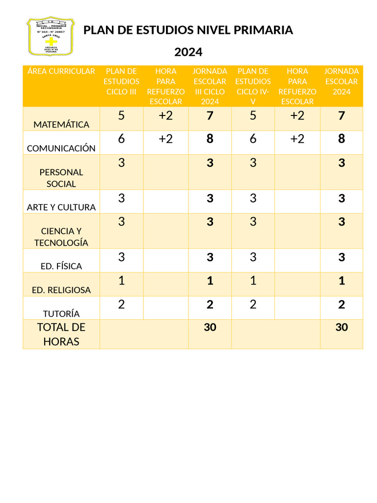 Plan de Estudios Primaria 2024 | PDF