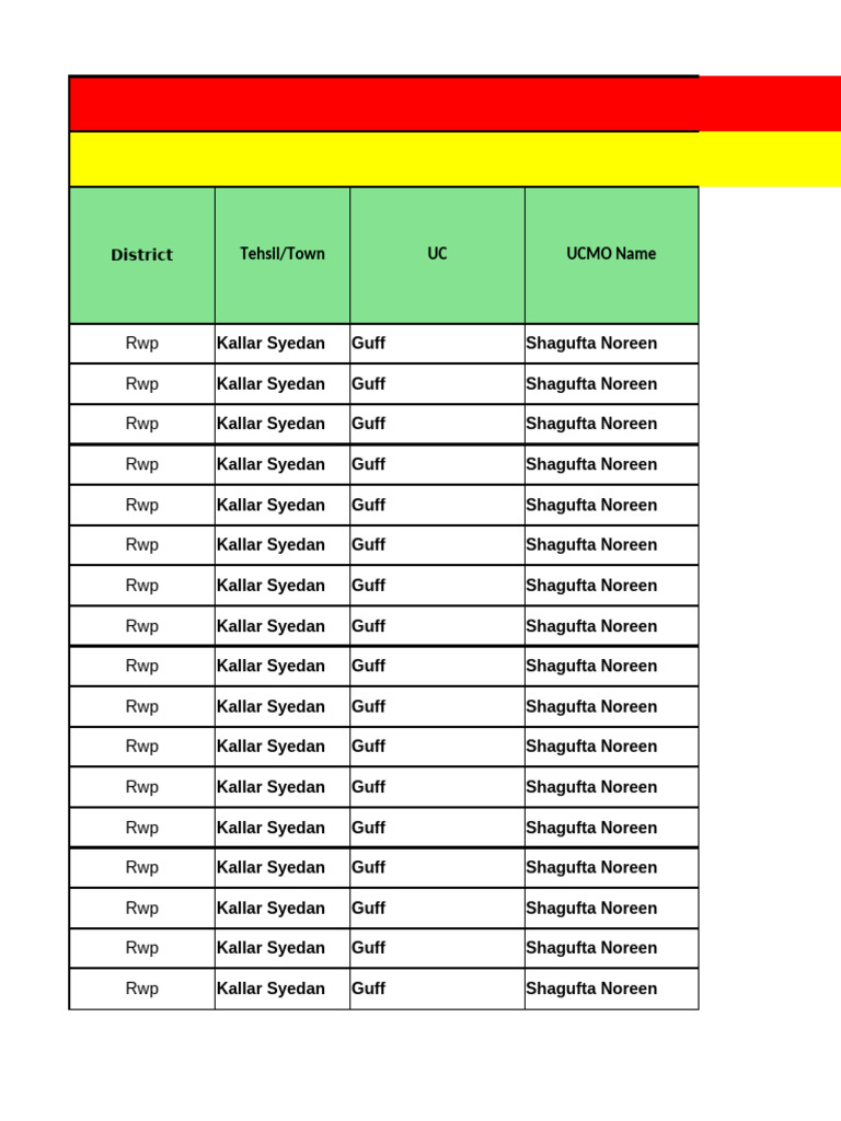 Uc Guff Campaign Data June-2025 | PDF