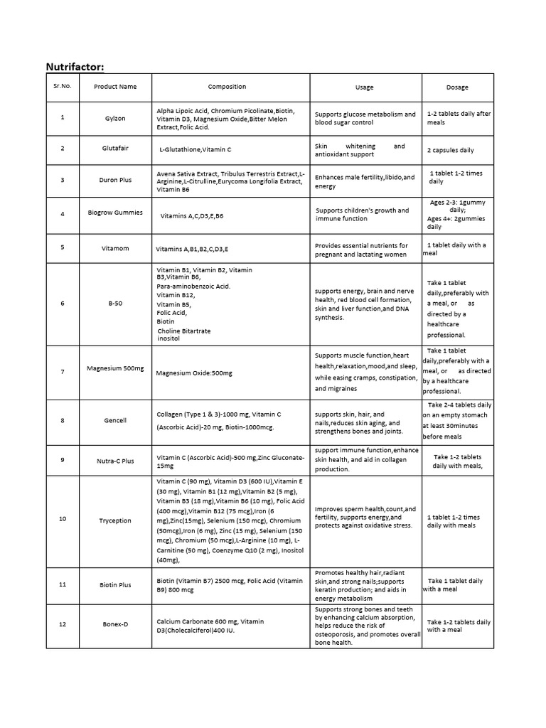 Detailed OTC Products.. | PDF | Magnesium | Vitamin
