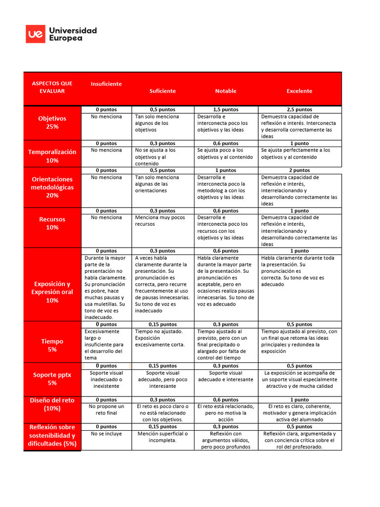 Tarea Transversal. Rúbrica Tarea Transversal - Tarea 2.el Desafío de Los Ods. Proyecto de ...