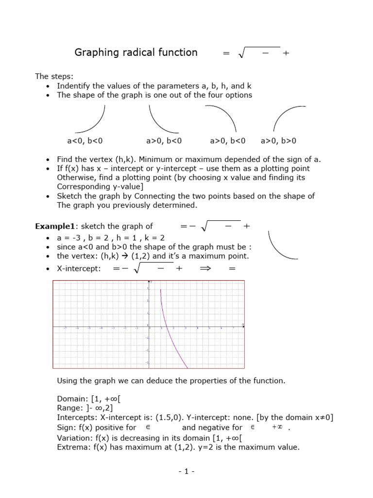 2.sketching of Radical Function of The Form | PDF | Function (Mathematics) | Mathematical Objects