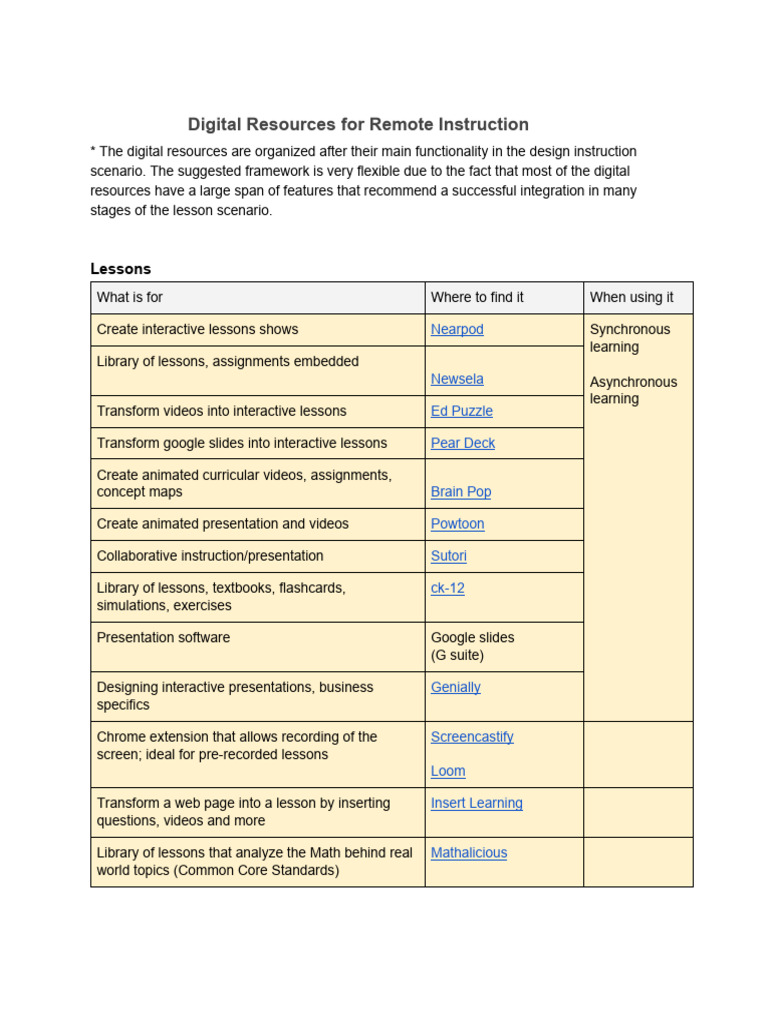Digital Tools for Remote Learning | PDF | Learning