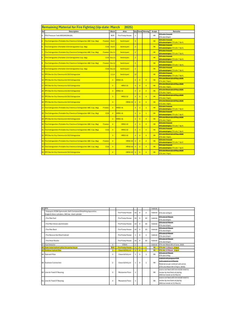 Remaining Work & Punchlist FF FA Update 17 March 2025 | PDF
