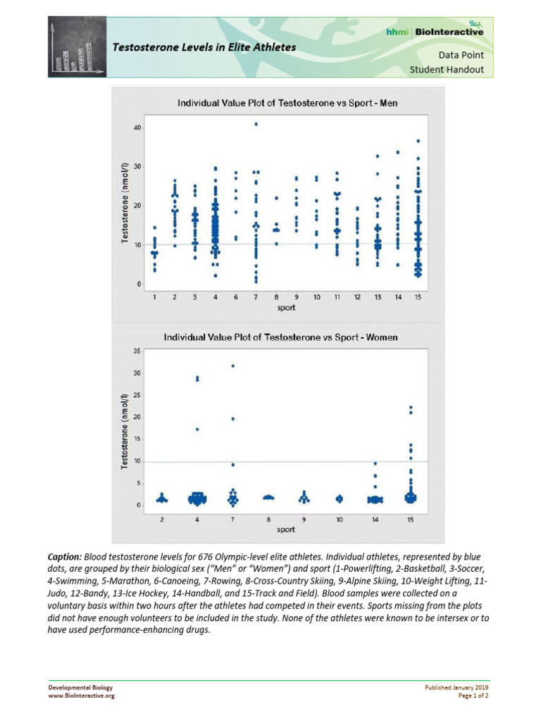 TestosteroneAthletes StudentHO DP | PDF | Testosterone | Sports
