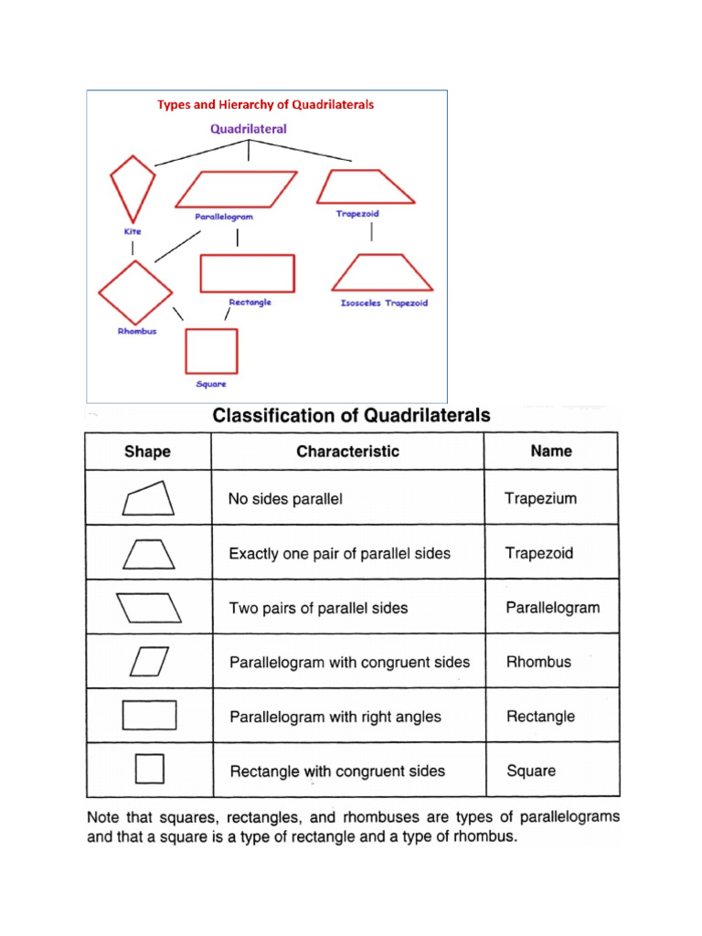FoG 9.01 - Classifying Quadrilaterals Notes | PDF