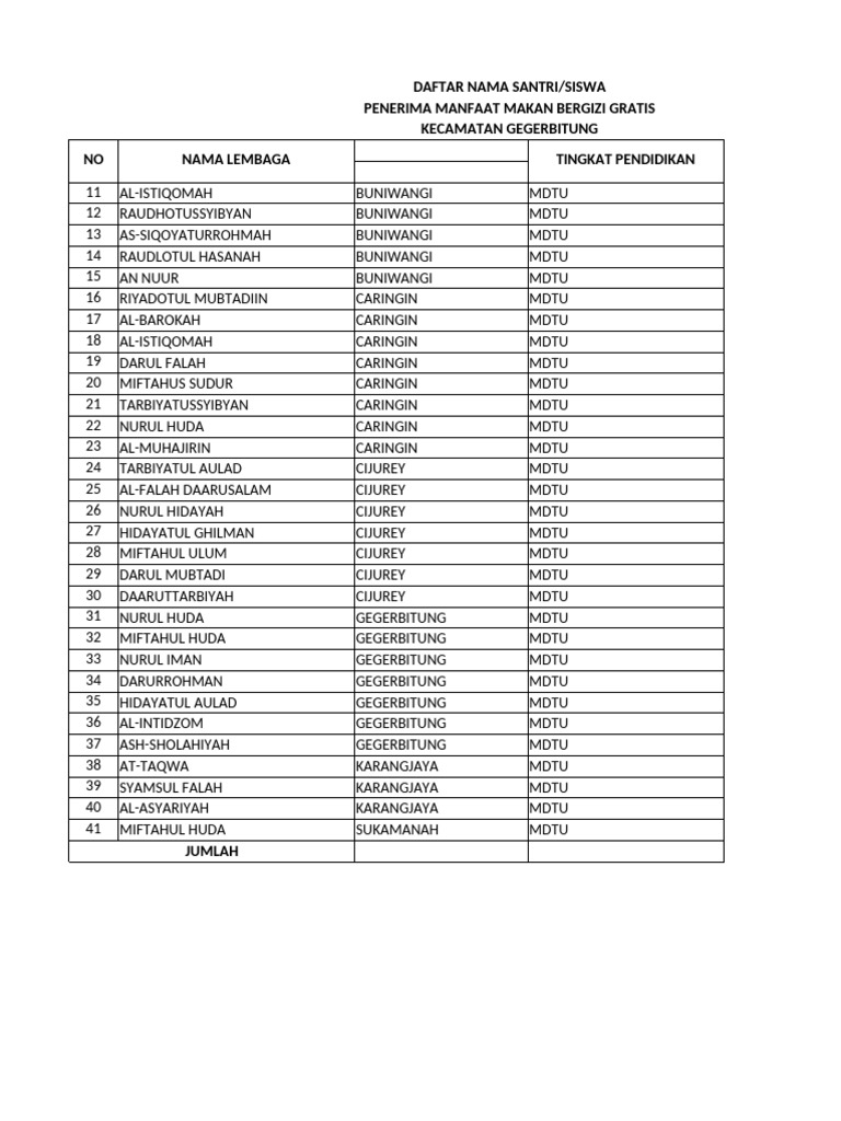 Data Mdtu Penerima | PDF