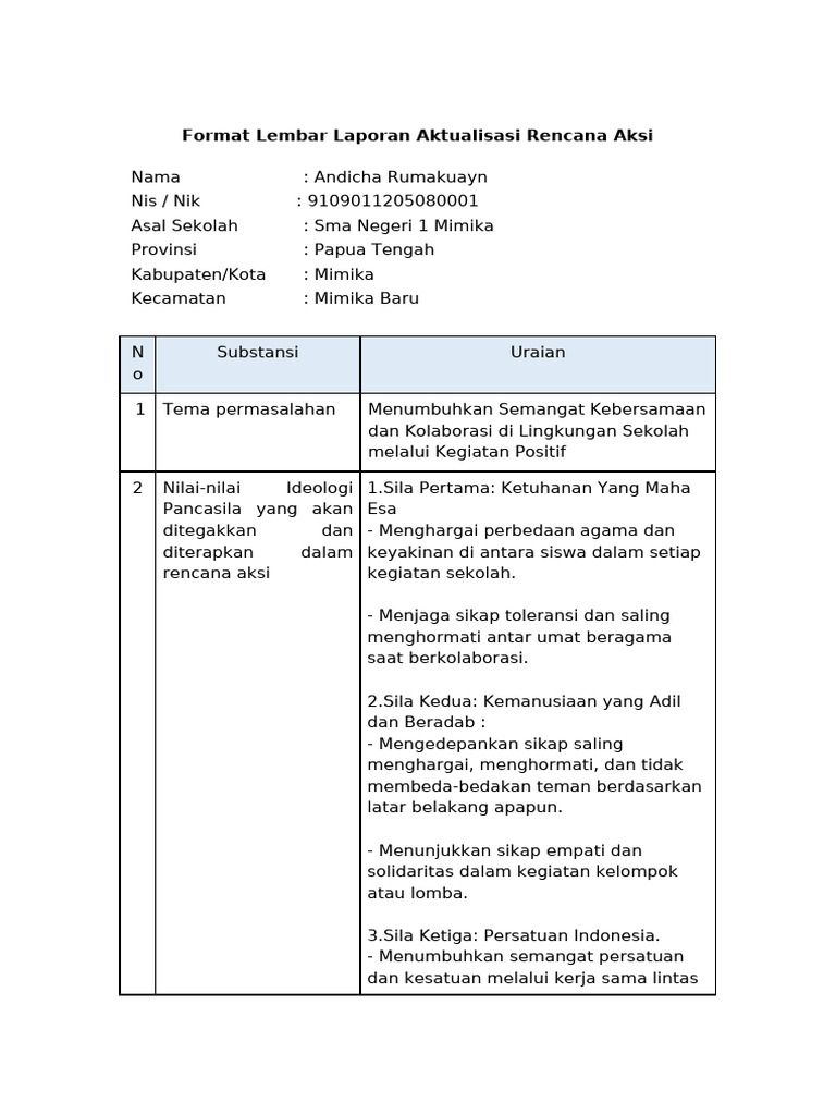 Laporan Aktualisasi - Andicha Rumakuay | PDF