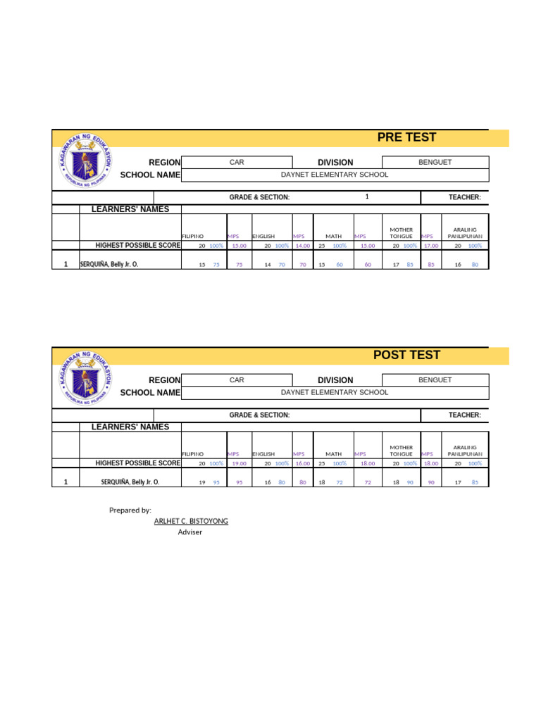 Pre Post Test General Weighted Average | PDF