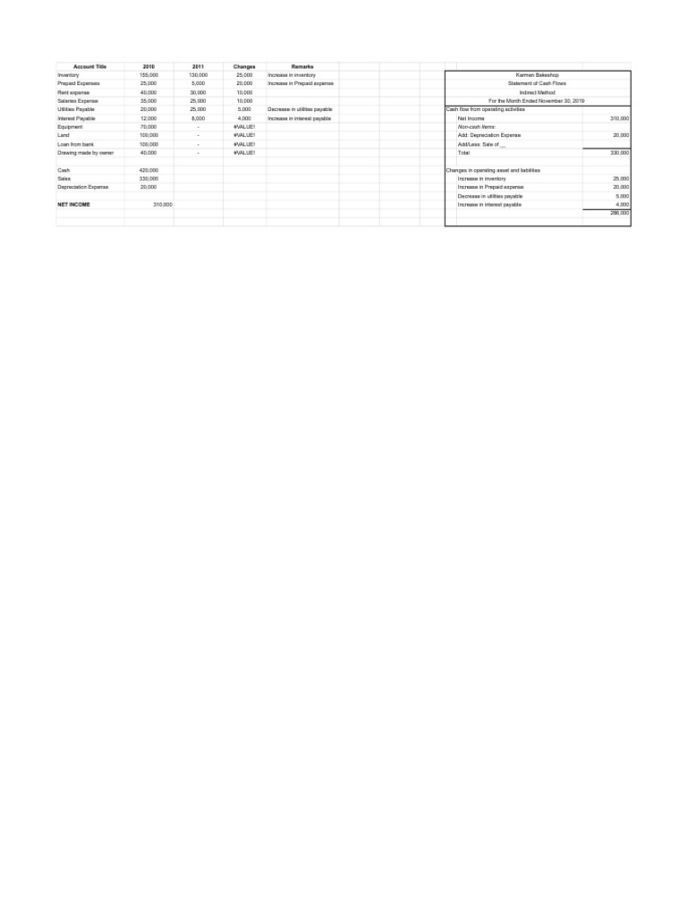 SCF Indirect Method | PDF