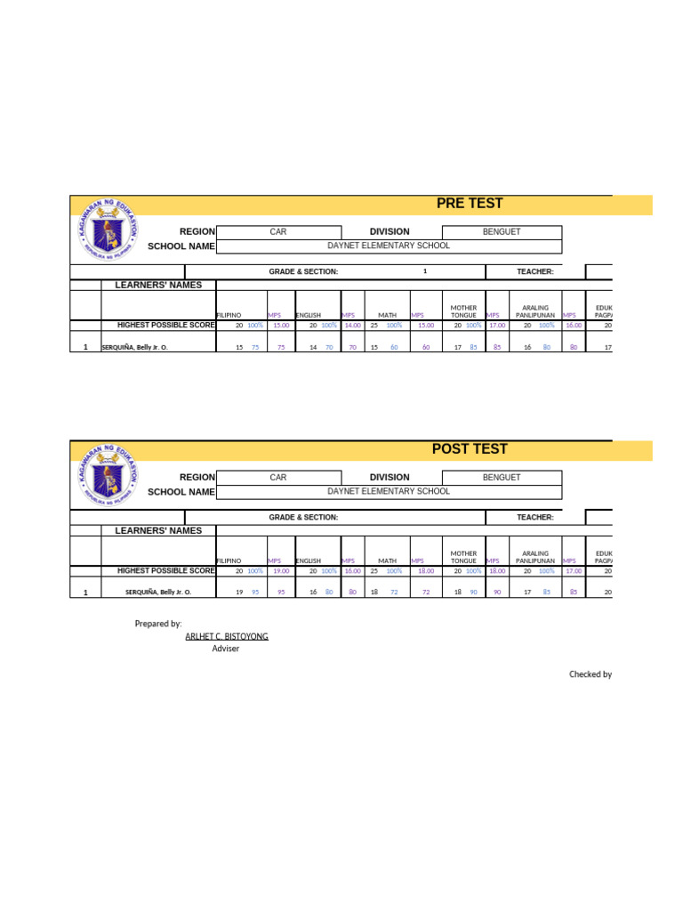 Pre Post Test General Weighted Average | PDF | Philippines