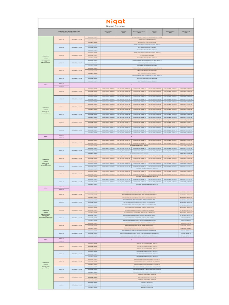 Bim Ar b17 Road Map r2 | PDF | Building Information Modeling | Graphics ...