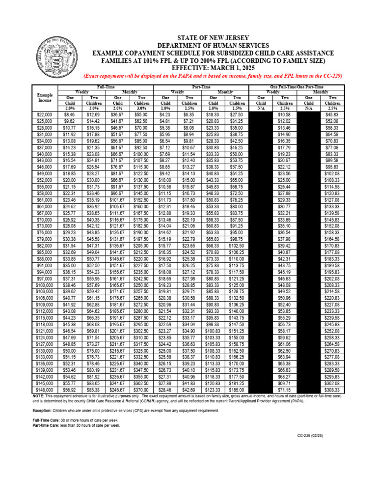 1 Copay Schedule - Effective March 2025 | PDF | Ageing | Human Development