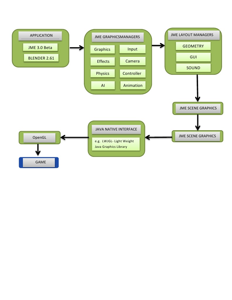 System Architecture | PDF