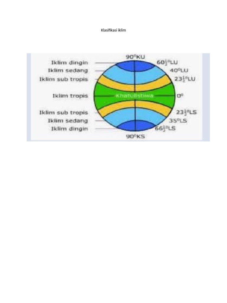Klasifikasi Iklim | PDF