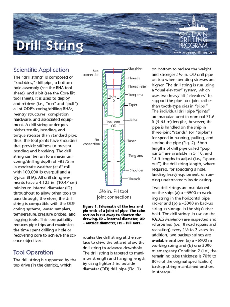 Drill String Specs | Pipe (Fluid Conveyance) | Drilling Rig