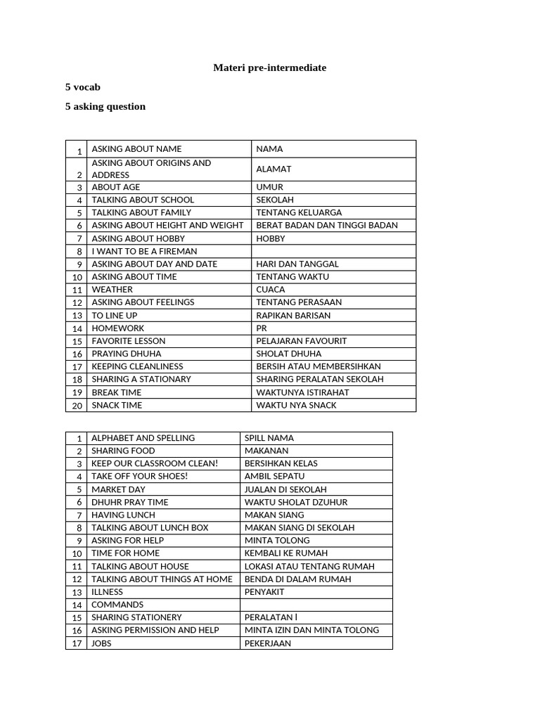 Materi Pre Intermediate | PDF