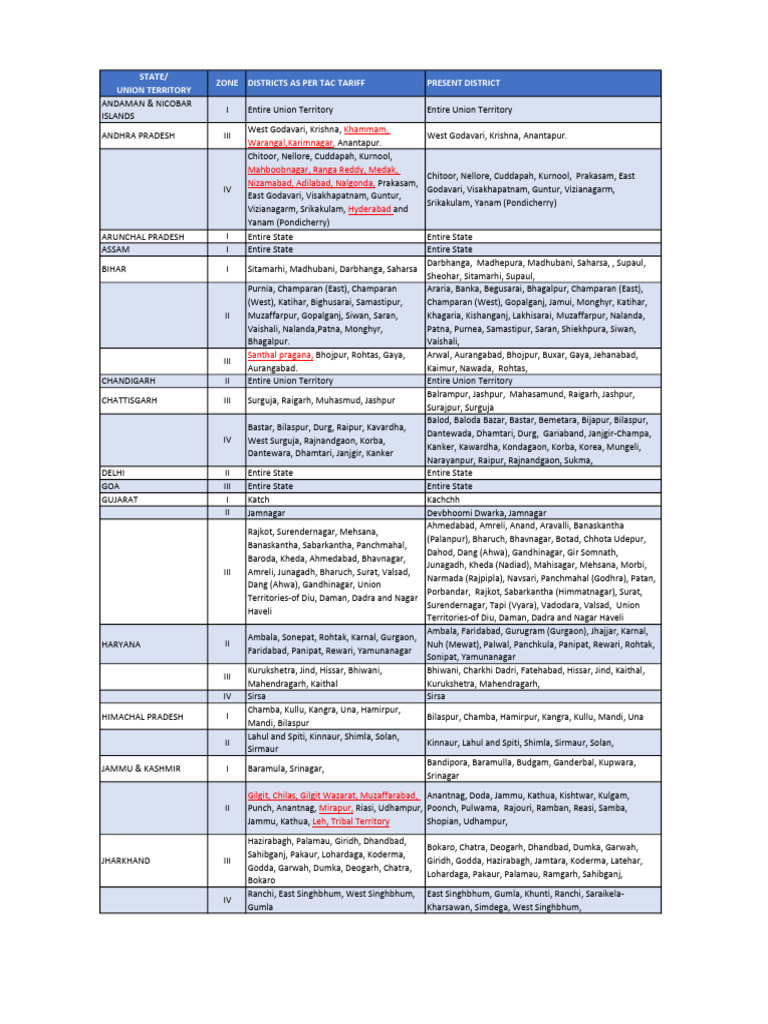 Eq Zones Updated | PDF