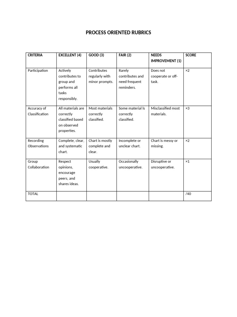 Process Oriented Rubrics1 | PDF