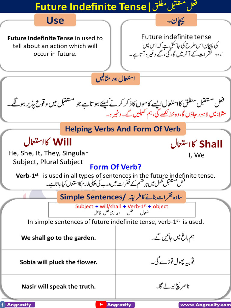 Future Indefinite Tense 2 | PDF