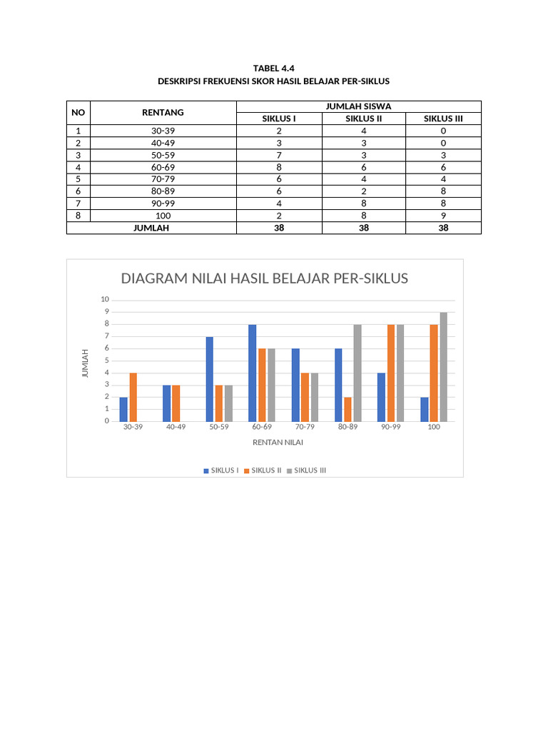 Latihan 2 - Tabel Dan Diagram | PDF