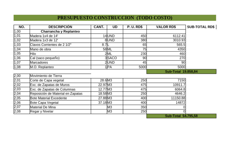 Presupuesto Practica 1 Corregido | PDF