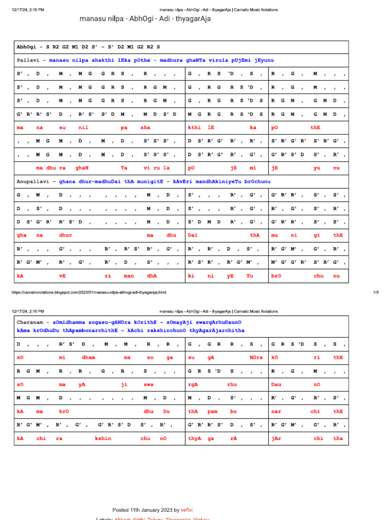 Abhogi Manasunilpa | PDF