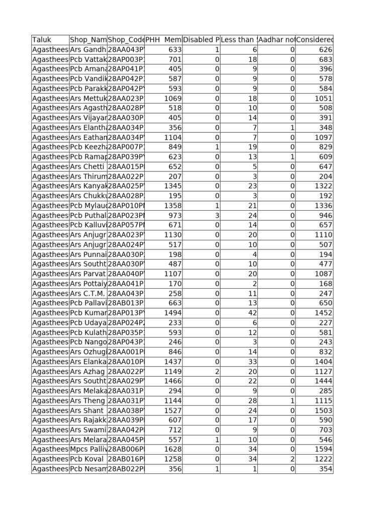 Ekyc PHH 13.7.25 | PDF