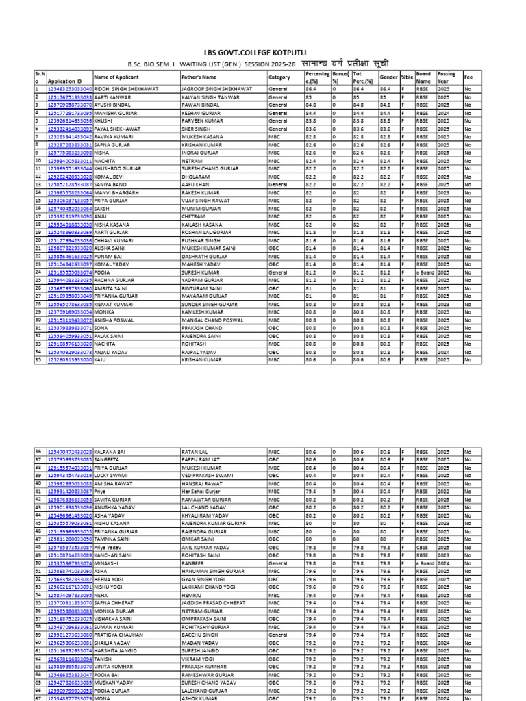 B.sc. I Sem. I Bio. Waiting List 2025-26 | PDF | Politics Of India