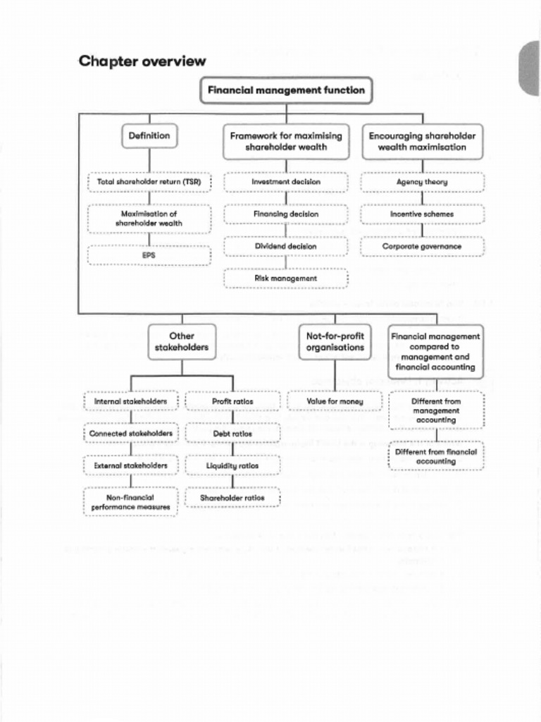 Chapter1 FM Function | PDF