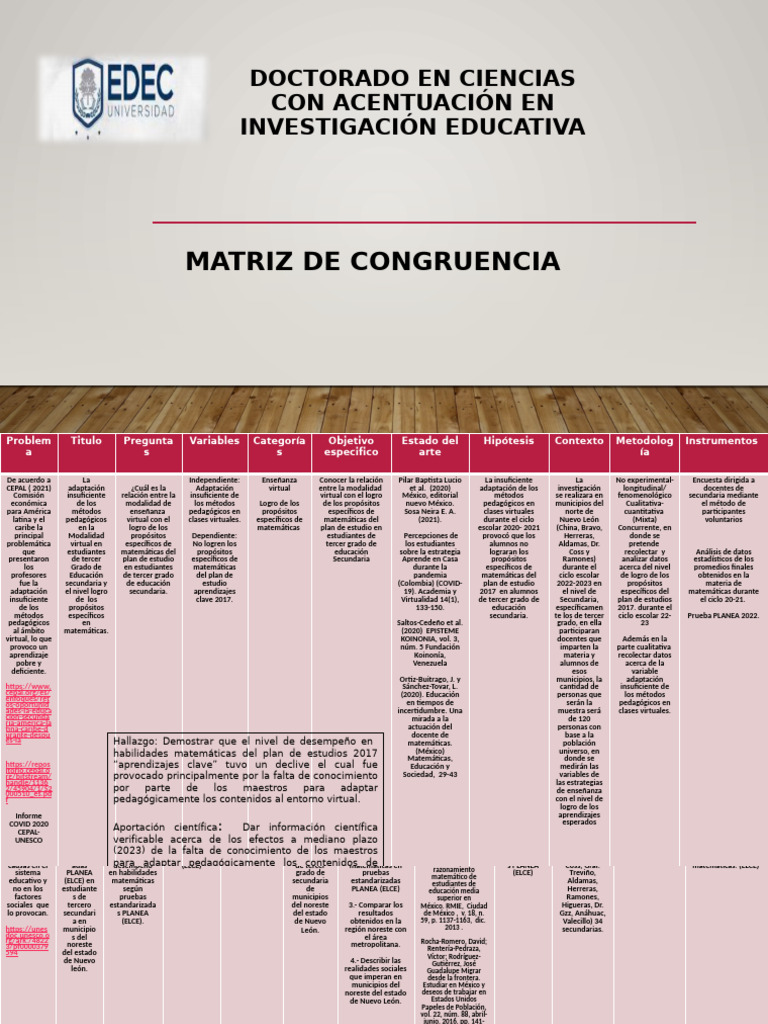 Matriz de Congruencia | PDF | Educación Secundaria | Plan de estudios